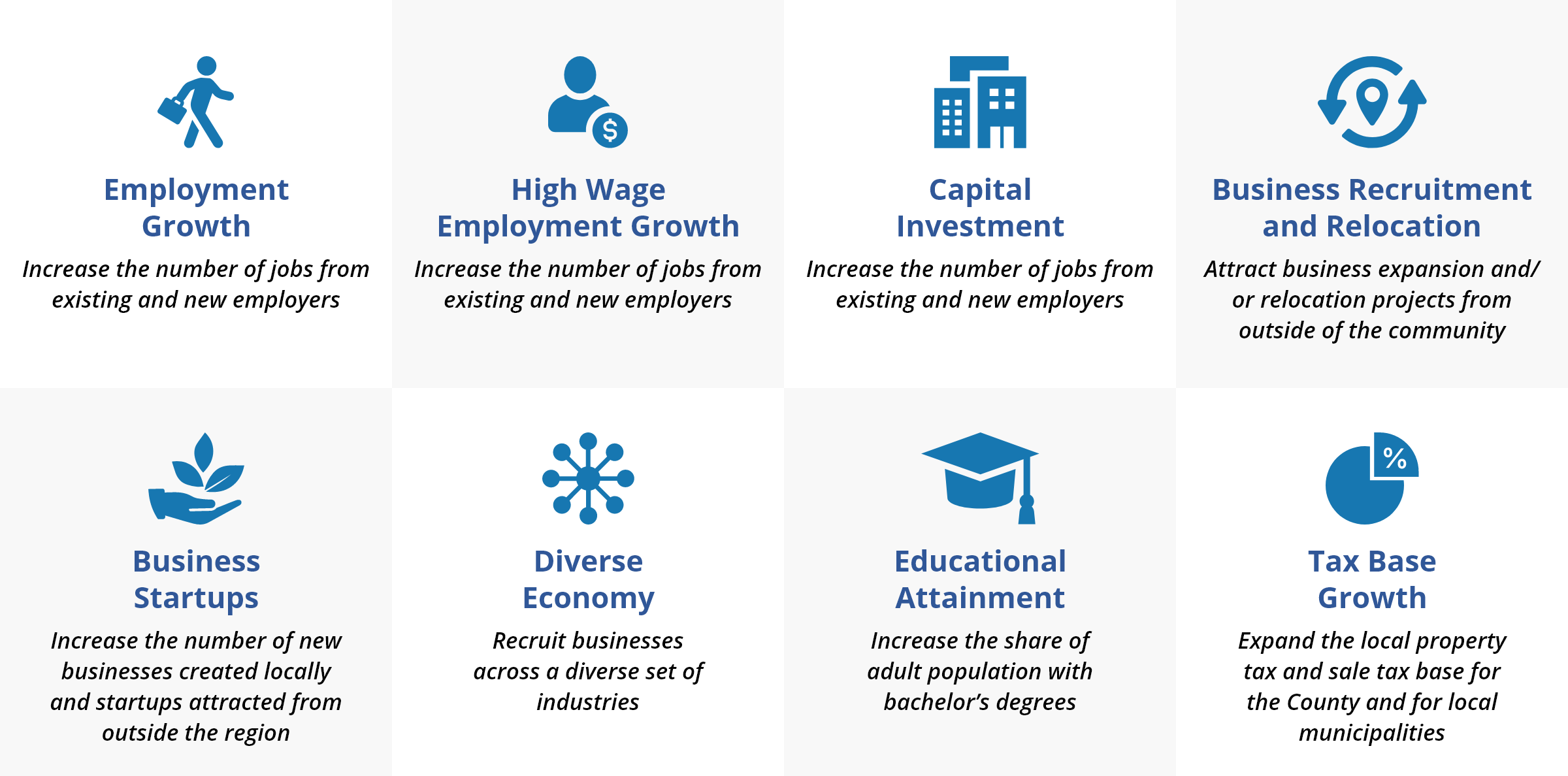 Identifying Regional Economic Development Stakeholders - Air Service ...