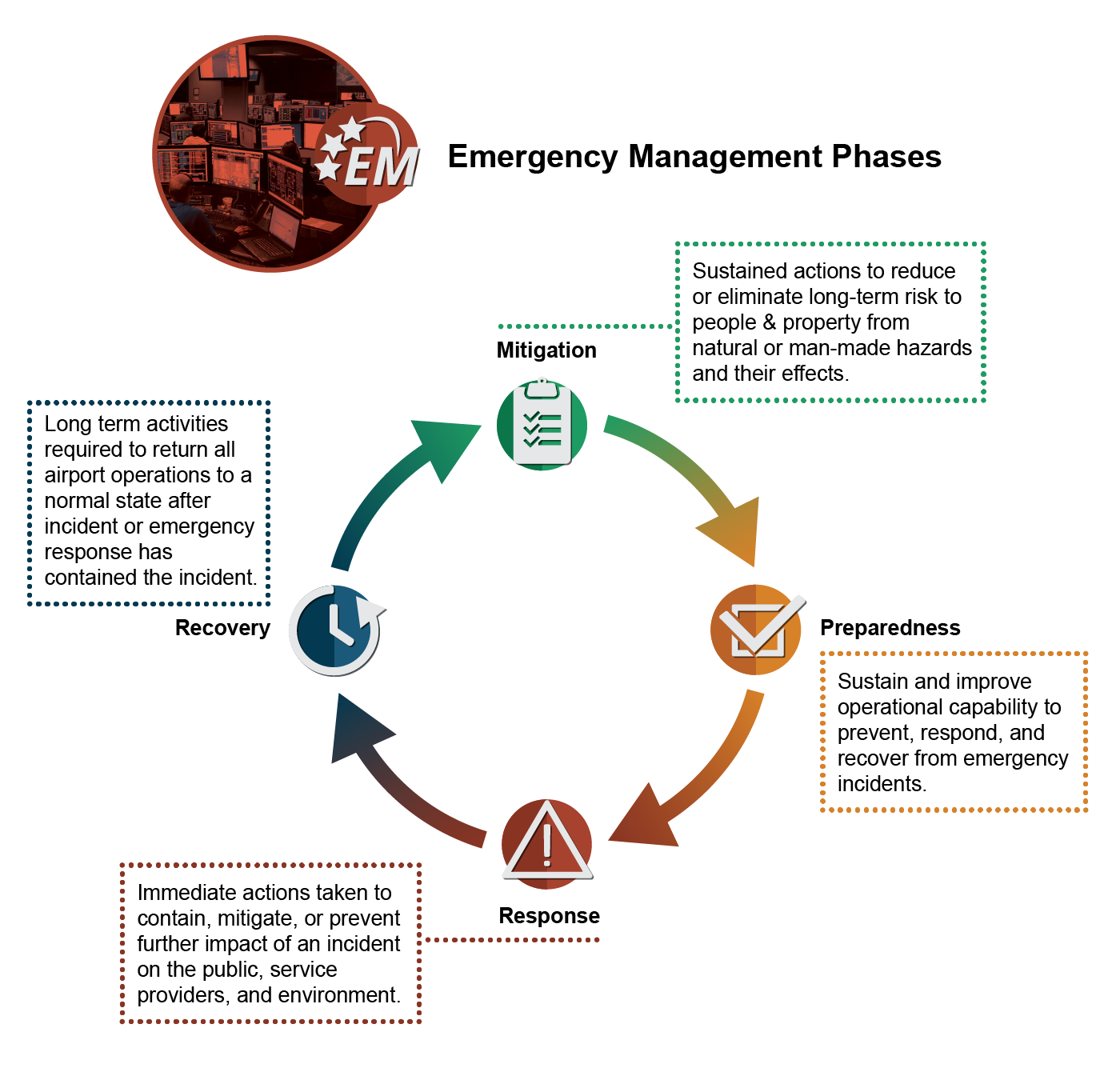 Step 2: Summary – Integrating Social Media with Emergency Management at ...